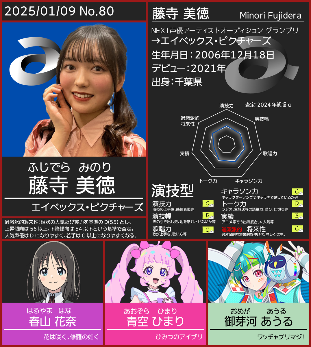 #おにじ声優名鑑シリーズ Vol.49 藤寺美徳 - 声オタおにじくんの声学審問H！