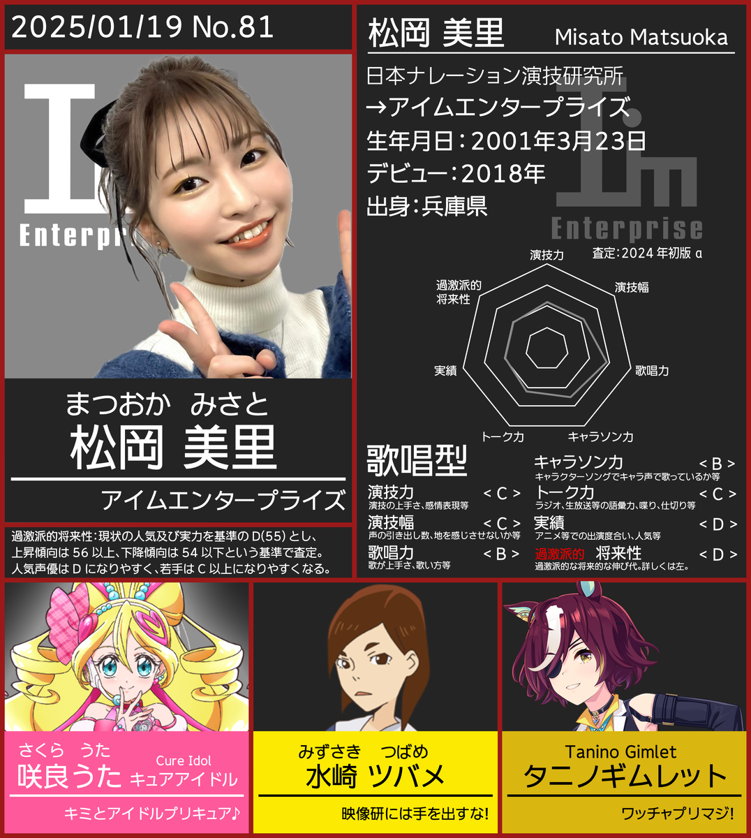 #おにじ声優名鑑シリーズ Vol.50 松岡美里 - 声オタおにじくんの声学審問H！