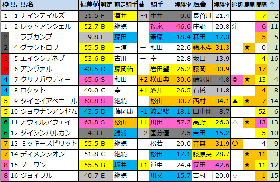 【2025CBC賞(G3)】の出走予定馬と過去成績結果 サマースプリントシリーズCBC賞 - 馬券生活☆競馬で生きていく