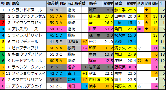 【2025CBC賞(G3)】の出走予定馬と過去成績結果 サマースプリントシリーズCBC賞 - 馬券生活☆競馬で生きていく