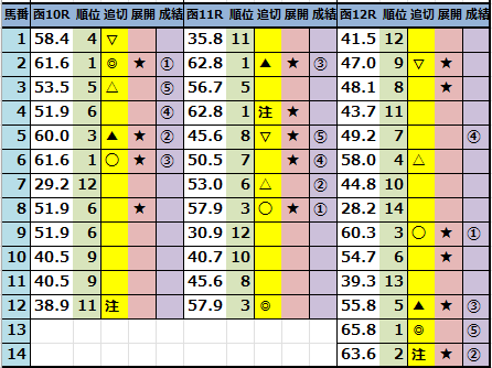 2024年6月15日(土)【今日の中央競馬予想】東京･京都･函館開催 - 馬券生活☆競馬で生きていく