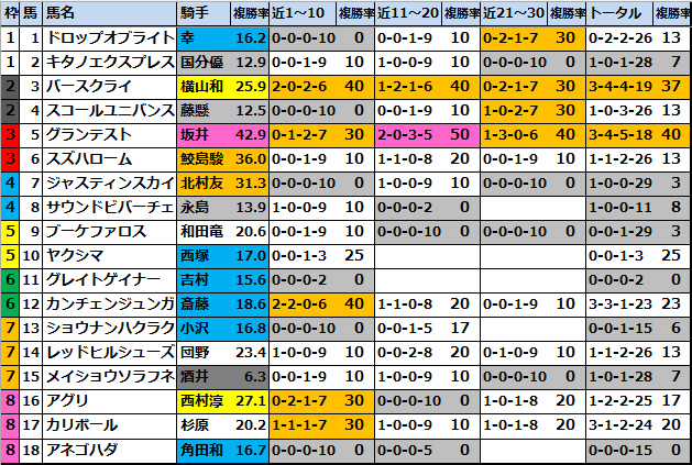 【2024サマースプリントシリーズCBC賞(G3)最終予想】 【勝負馬券】を完全無料で大公開！ - 馬券生活☆競馬で生きていく