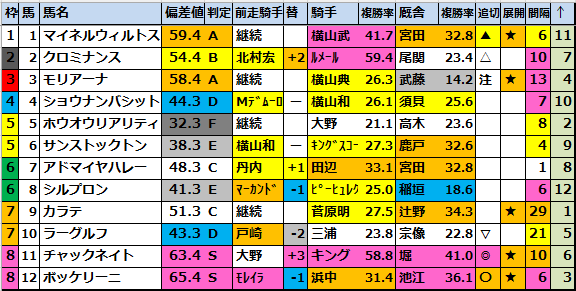【2025アメリカジョッキークラブカップ(G2)】の出走予定馬と過去成績結果 AJCC - 馬券生活☆競馬で生きていく