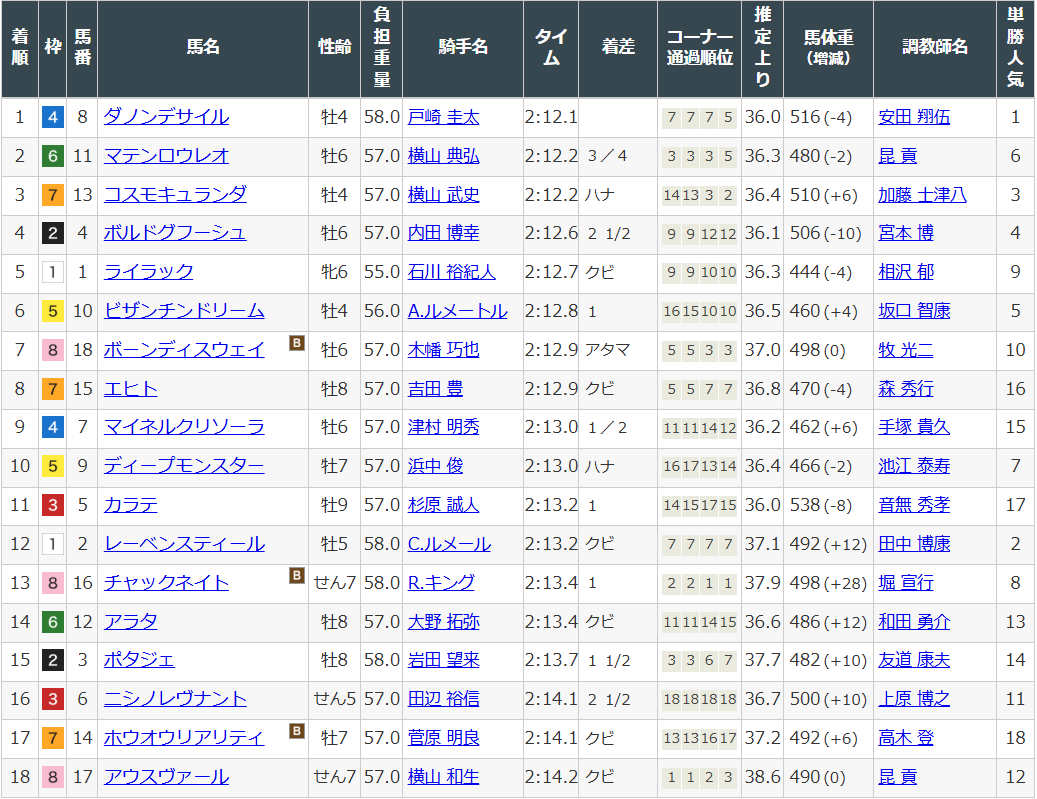 【2025アメリカジョッキークラブカップ(G2)最終予想】 【勝負馬券】を完全無料で大公開！ AJCC - 馬券生活☆競馬で生きていく