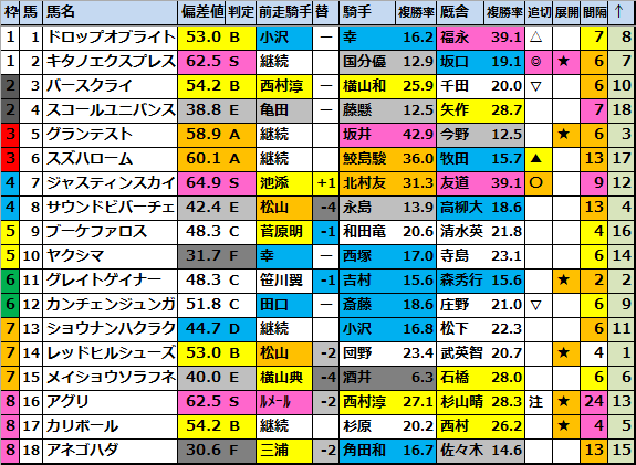 【2025CBC賞(G3)】の出走予定馬と過去成績結果 サマースプリントシリーズCBC賞 - 馬券生活☆競馬で生きていく