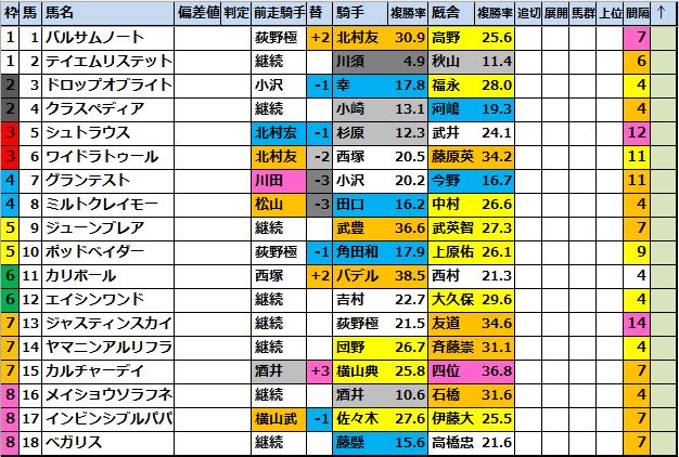 【2025CBC賞(G3)】の出走予定馬と過去成績結果 サマースプリントシリーズCBC賞 - 馬券生活☆競馬で生きていく