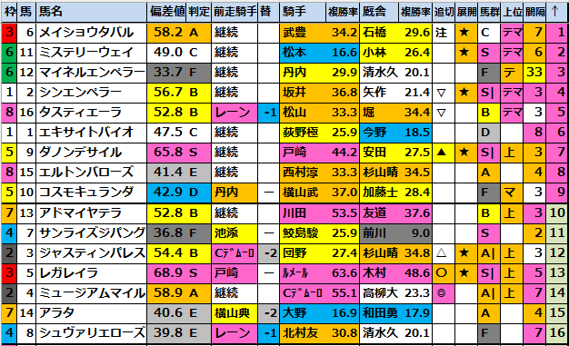 【2026天皇賞･春(G1)最終予想】 【勝負馬券】を完全無料で大公開！ ★2026JRAG1スペシャル★ 天皇賞･春 - 馬券生活☆競馬で生きていく