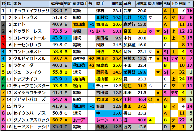 【2026エプソムカップ(G3)】の出走予定馬と過去成績結果 エプソムC - 馬券生活☆競馬で生きていく