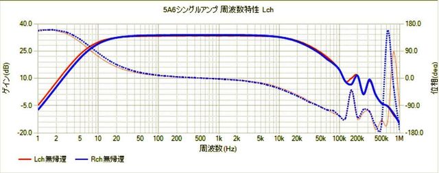 5A6シングルアンプ・動作確認 - おんにょの真空管オーディオ