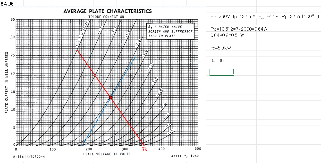 6AR5シングルアンプ・回路図作成 - おんにょの真空管オーディオ