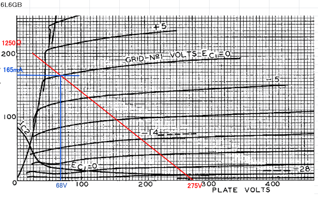 6P3S CSPPアンプ・回路検討 - おんにょの真空管オーディオ
