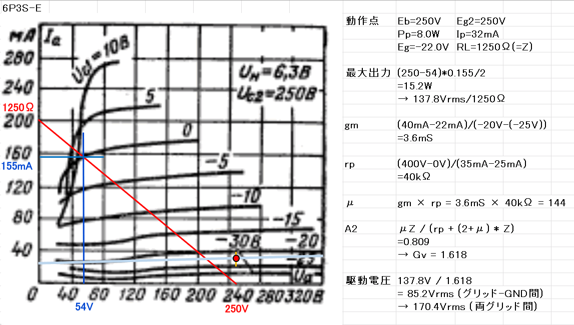 6P3S-E CSPPアンプ・回路設計 - おんにょの真空管オーディオ