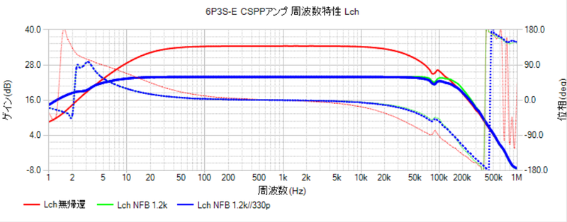 6P3S-E CSPPアンプ・NFBをかける - おんにょの真空管オーディオ