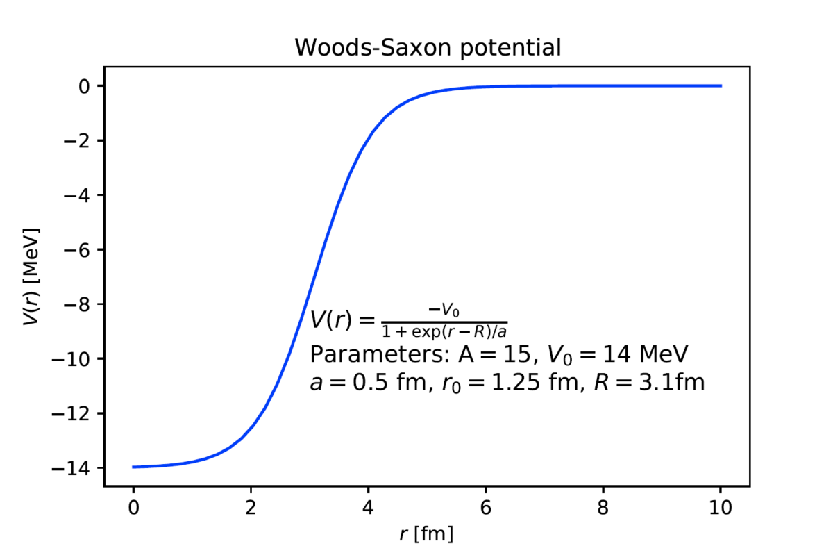 Woods-Saxon potentialをPythonで描画する - 物理の駅 Physics station by 現役研究者