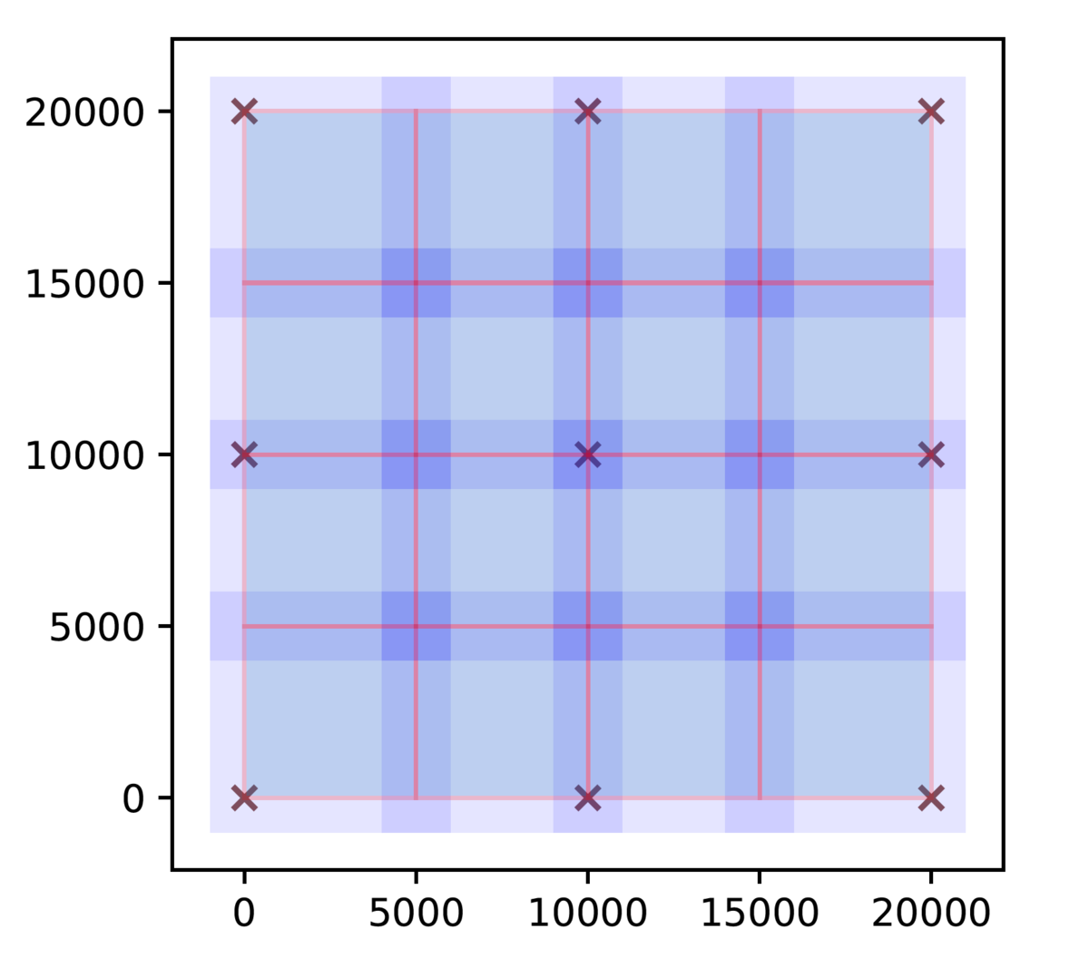 Python+matplotlibで長方形 Rectangle を描画する - 物理の駅 Physics station by 現役研究者