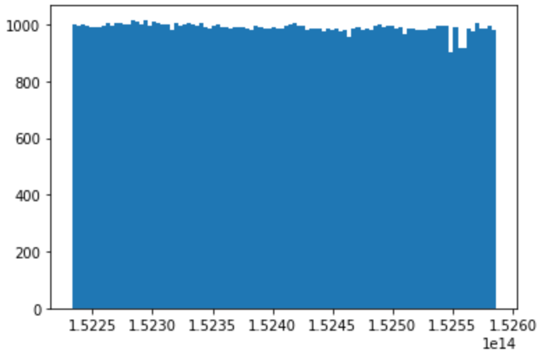 Python+uproot+Awkward ArrayでCERN ROOTファイルを読み、書き出す - 物理の駅 Physics station by 現役研究者