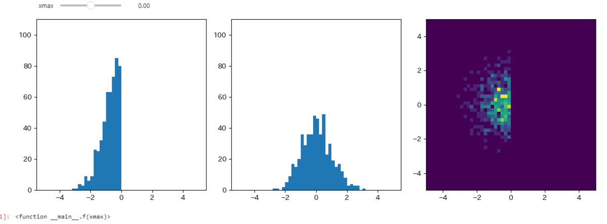 Python jupyter lab + awkward arrayで2列データの片方にゲートをかけながら動的にグラフを作る - 物理の駅 Physics station by 現役研究者