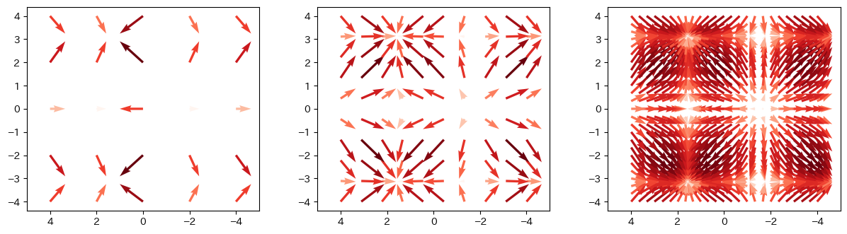 Python+matplotlib の plt.quiver で矢印を描画する - 物理の駅 Physics station by 現役研究者