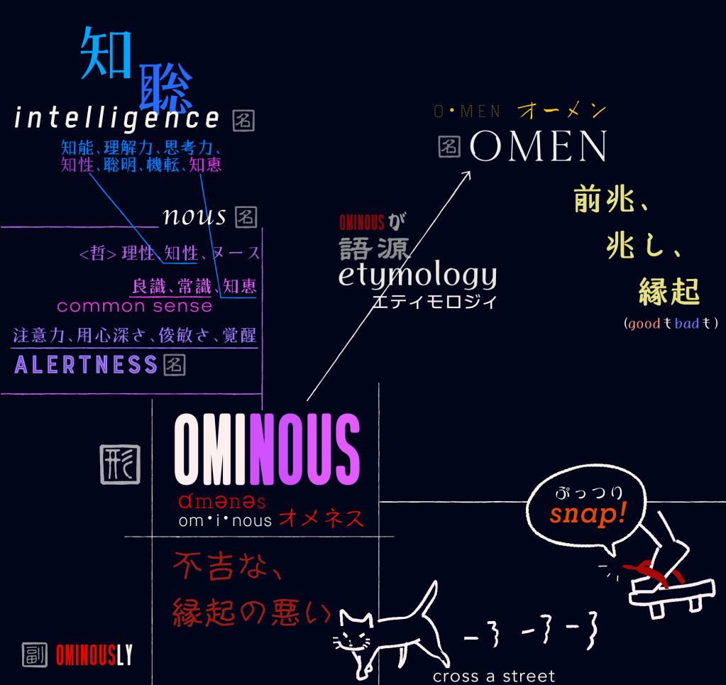 【イラスト英単語】[ ominous ] - omen,nous,intelligence,aleratness,etymology,snap ...