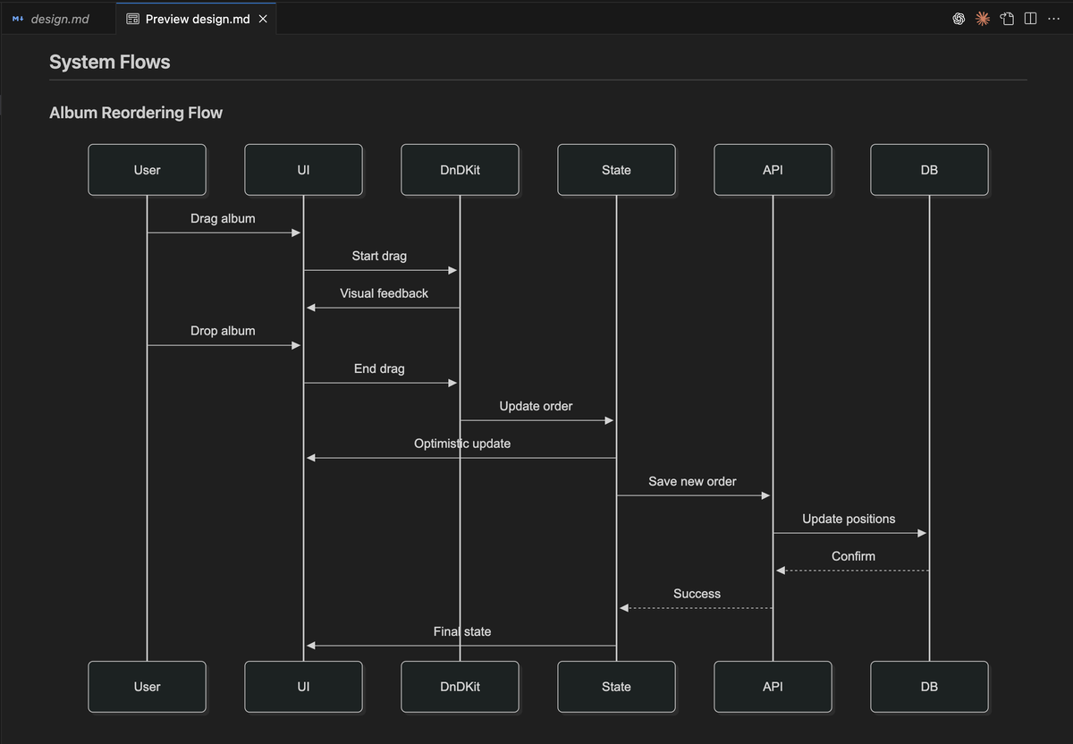 仕様書がコードを生む時代：話題のSDDを試してみた - Algomatic Tech Blog
