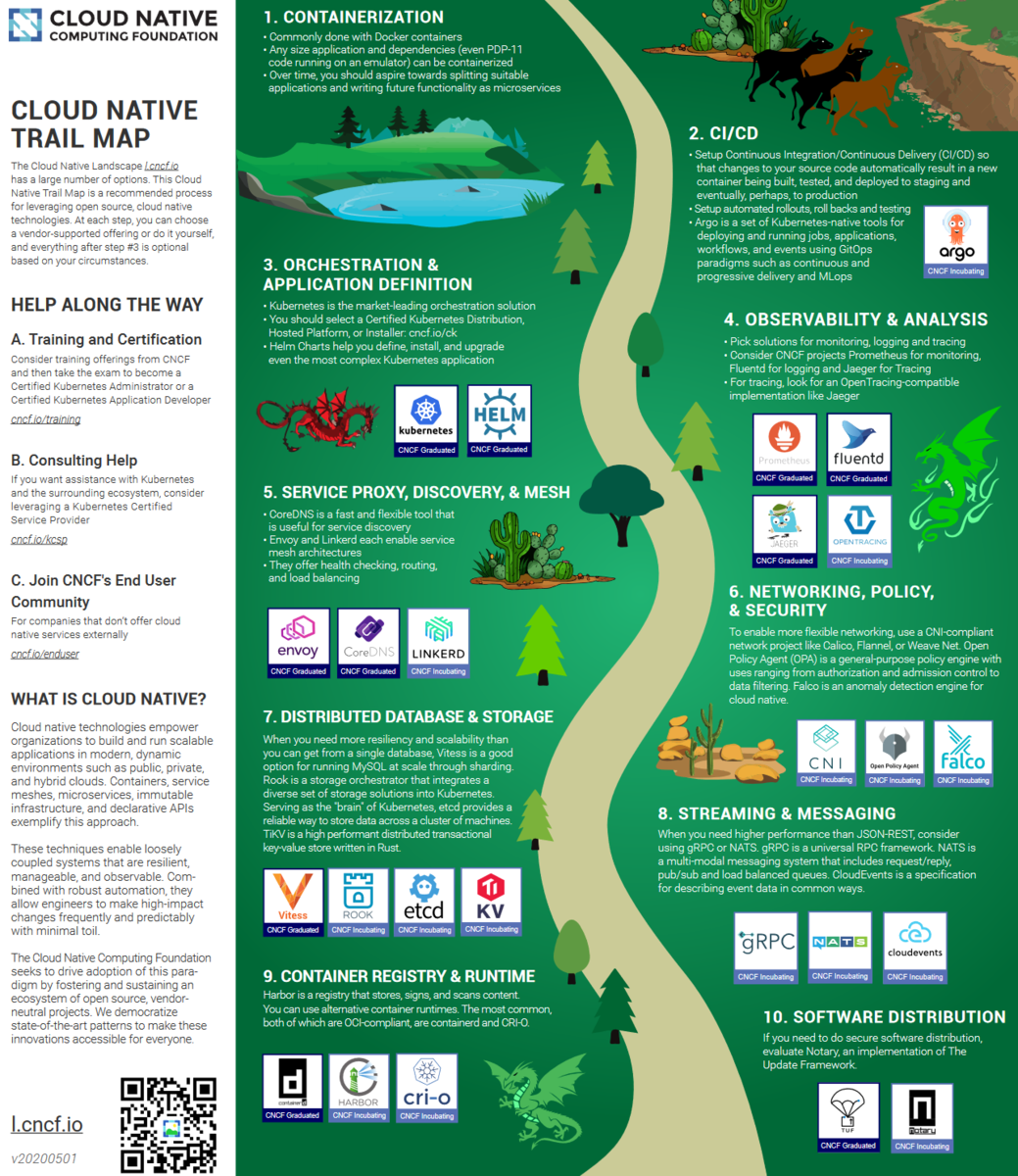 CLOUD NATIVE TRAIL MAPを読み解く！ - Opensourcetechブログ