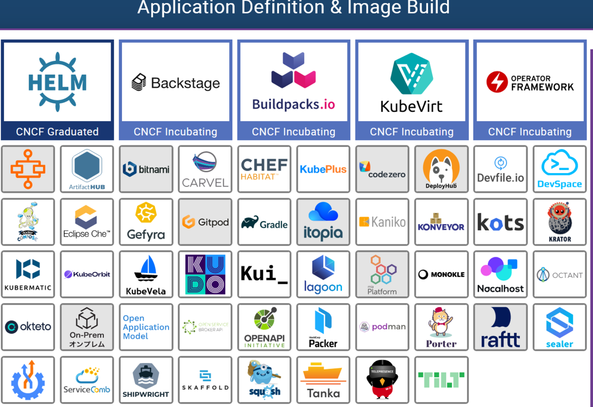 CLOUD NATIVE TRAIL MAPを読み解く！ - Opensourcetechブログ