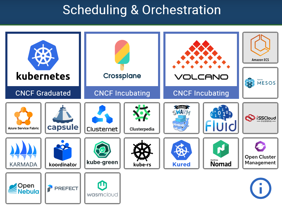 CLOUD NATIVE TRAIL MAPを読み解く！ - Opensourcetechブログ