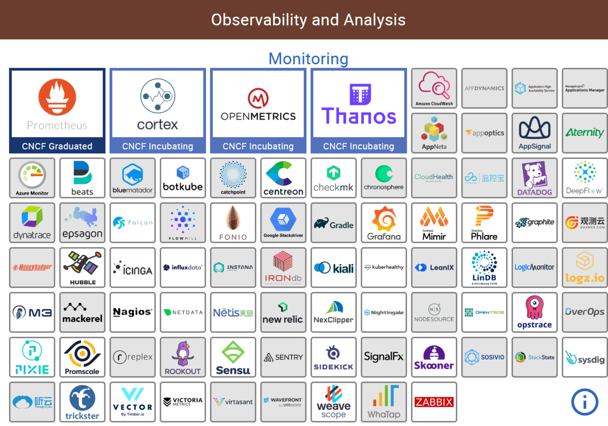 CLOUD NATIVE TRAIL MAPを読み解く！ - Opensourcetechブログ