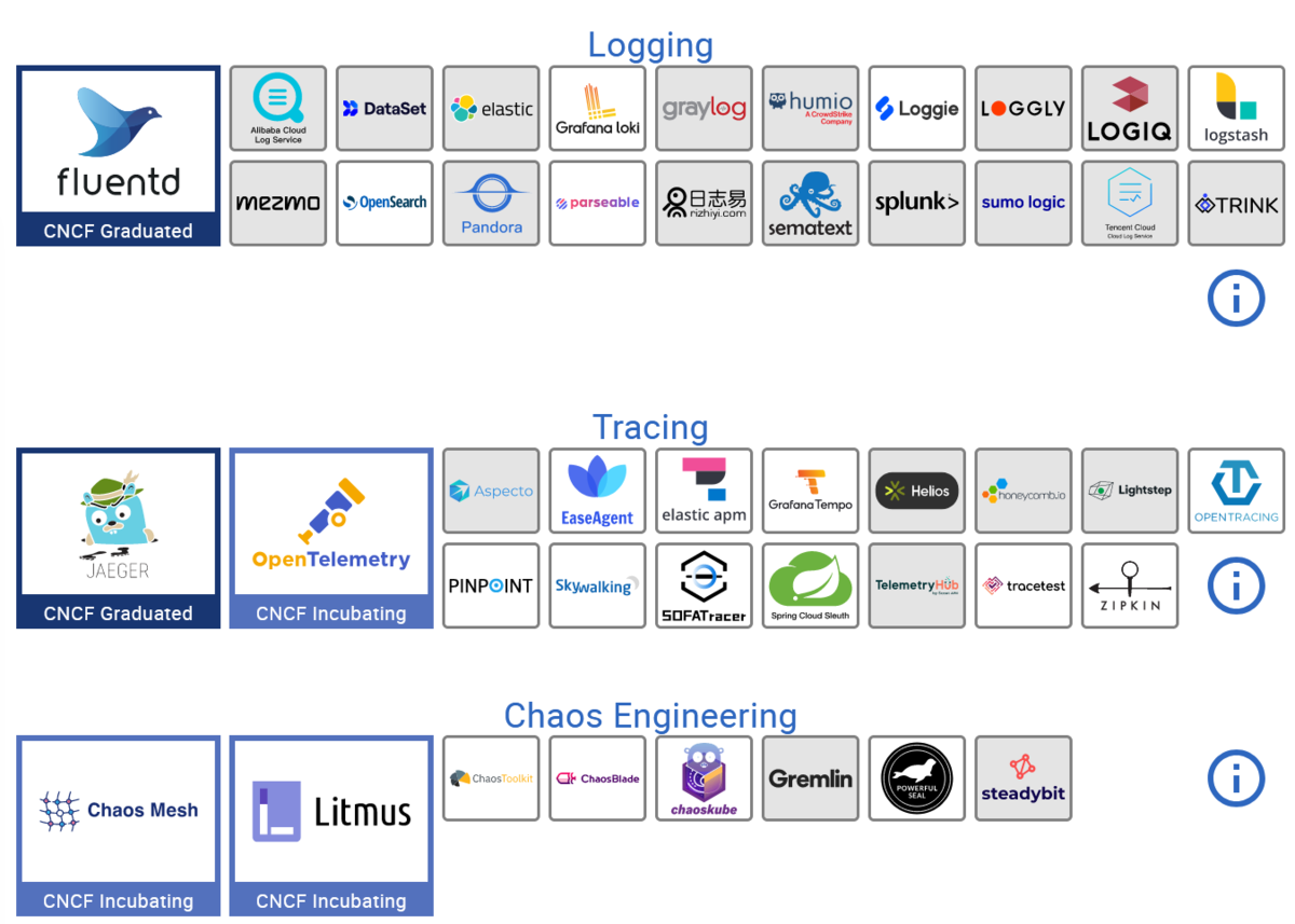 CLOUD NATIVE TRAIL MAPを読み解く！ - Opensourcetechブログ