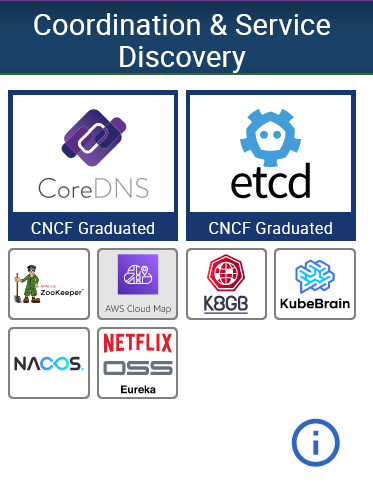 CLOUD NATIVE TRAIL MAPを読み解く！ - Opensourcetechブログ