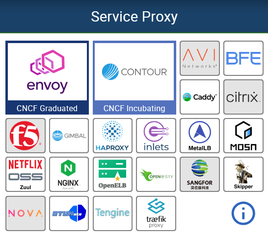 CLOUD NATIVE TRAIL MAPを読み解く！ - Opensourcetechブログ