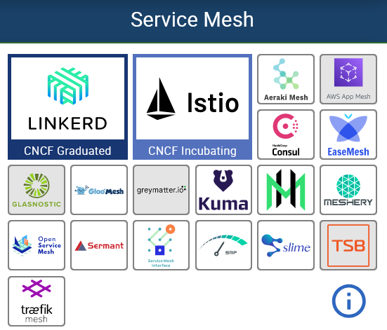 CLOUD NATIVE TRAIL MAPを読み解く！ - Opensourcetechブログ