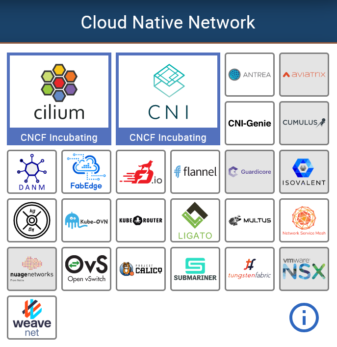 CLOUD NATIVE TRAIL MAPを読み解く！ - Opensourcetechブログ