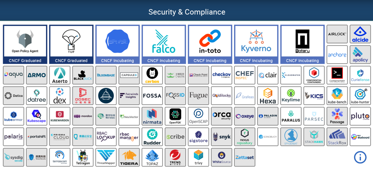 CLOUD NATIVE TRAIL MAPを読み解く！ - Opensourcetechブログ