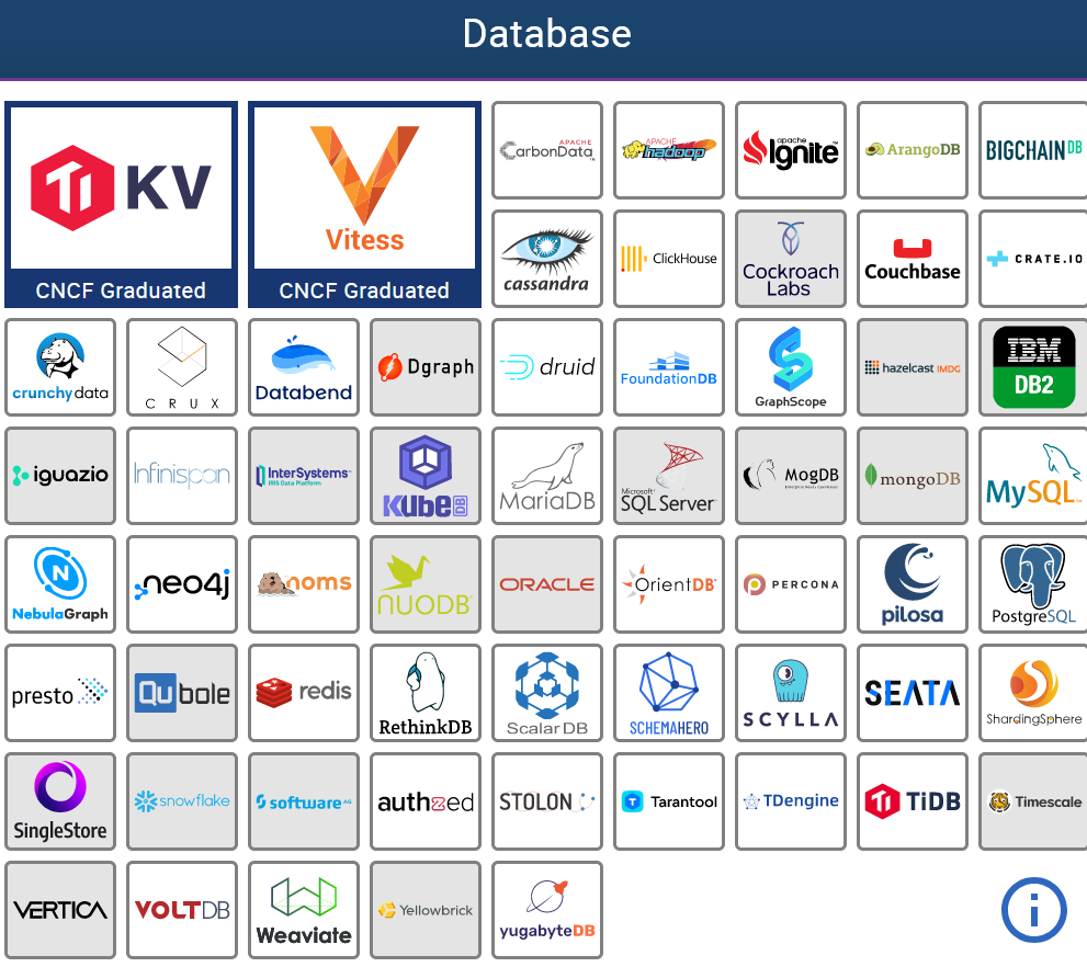CLOUD NATIVE TRAIL MAPを読み解く！ - Opensourcetechブログ