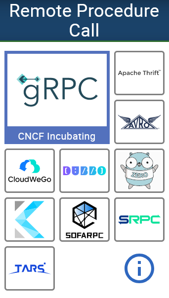 CLOUD NATIVE TRAIL MAPを読み解く！ - Opensourcetechブログ
