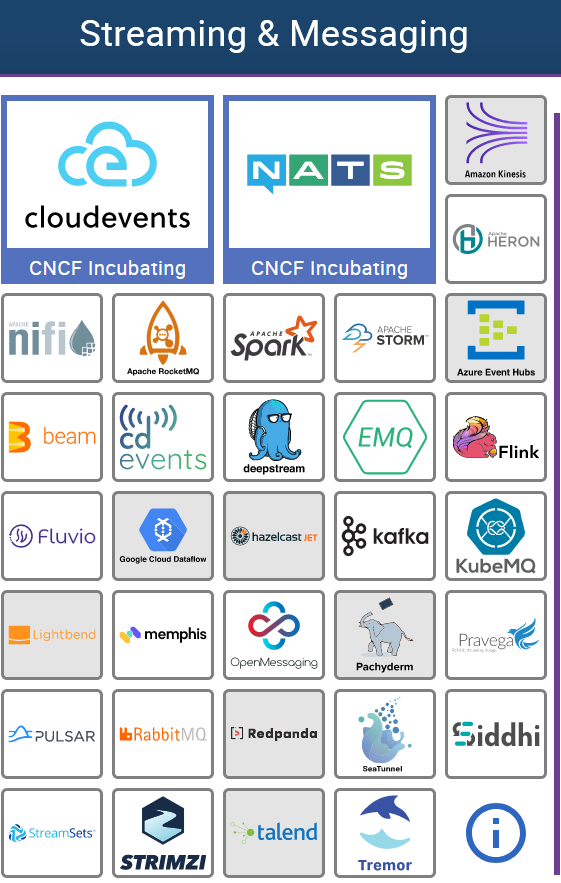CLOUD NATIVE TRAIL MAPを読み解く！ - Opensourcetechブログ