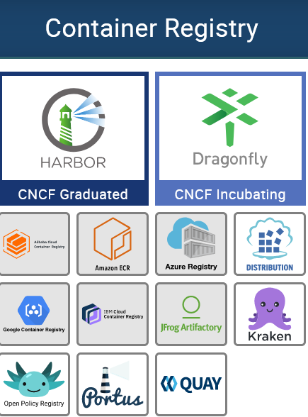 CLOUD NATIVE TRAIL MAPを読み解く！ - Opensourcetechブログ