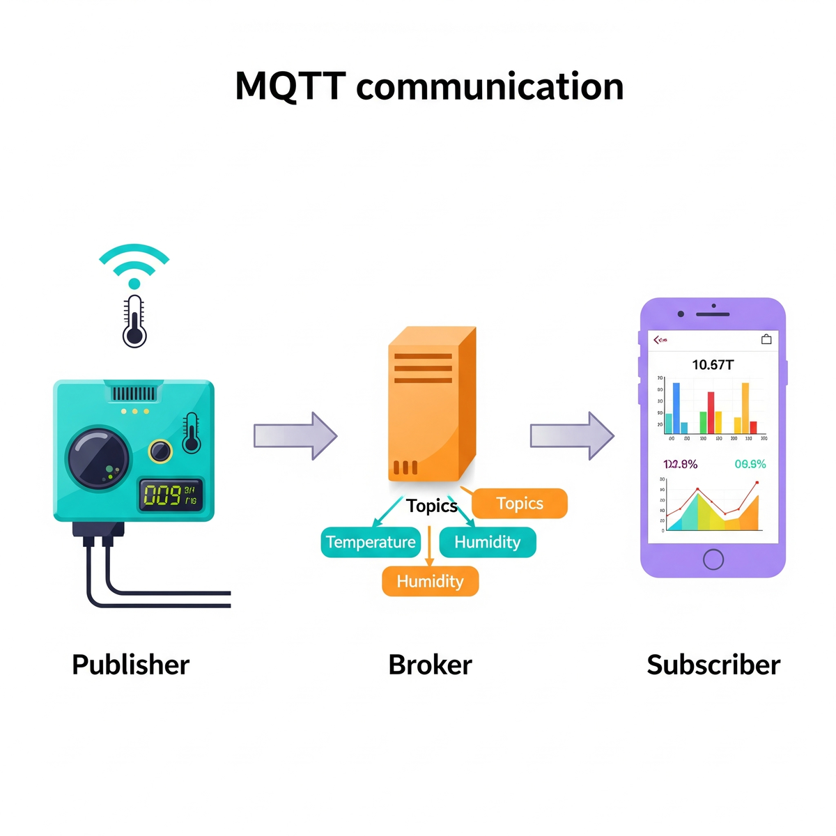 MQTT(Message Queuing Telemetry Transport)とは - Opensourcetechブログ