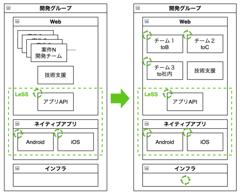 めざせスクラムマスター - OpenWork Tech Blog