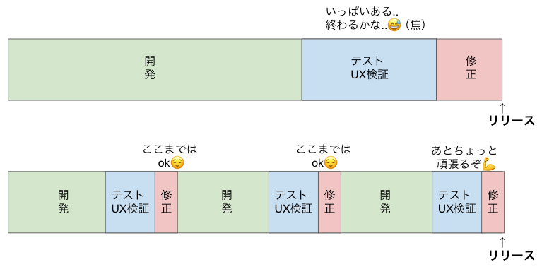 開発者目線でのMVP制度 - OpenWork Tech Blog