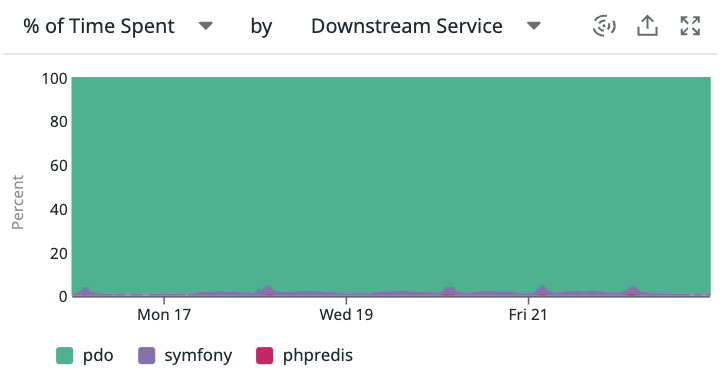 実践！Datadog活用 レイテンシ・SQL改善ドリル - OpenWork Tech Blog