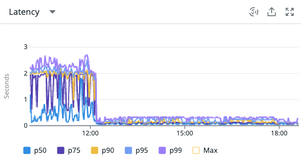 実践！Datadog活用 レイテンシ・SQL改善ドリル - OpenWork Tech Blog