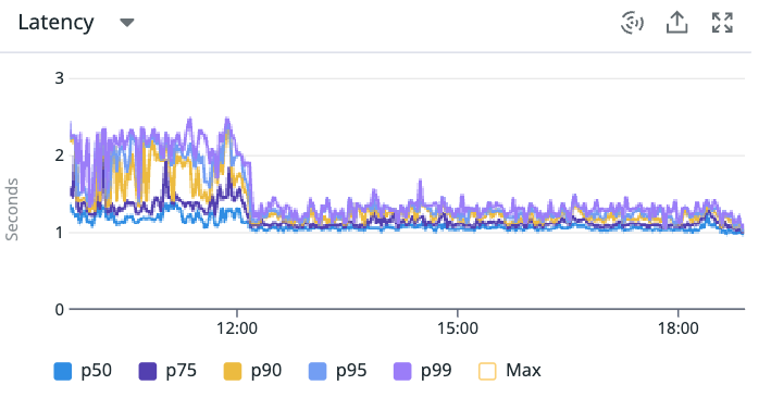 実践！Datadog活用 レイテンシ・SQL改善ドリル - OpenWork Tech Blog