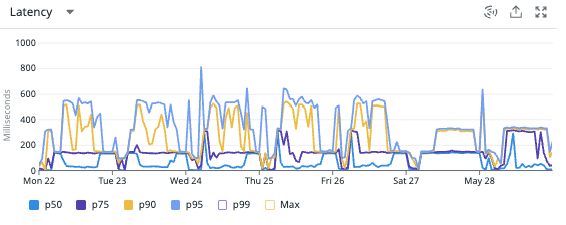 実践！Datadog活用 レイテンシ・SQL改善ドリル - OpenWork Tech Blog