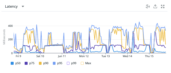 実践！Datadog活用 レイテンシ・SQL改善ドリル - OpenWork Tech Blog