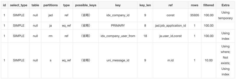 実践！Datadog活用 レイテンシ・SQL改善ドリル - OpenWork Tech Blog