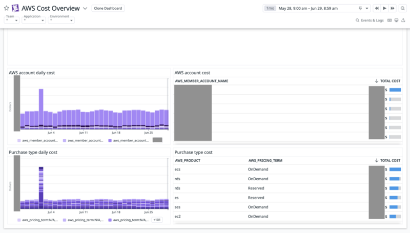 Datadog のクラウドコストマネジメント機能（AWS コストの可視化）が見やすくて便利 - OpenWork Tech Blog