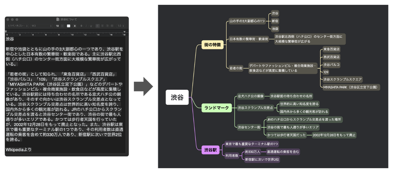 マインドマップ作成アプリXmindをメモアプリとしておすすめしたい - OpenWork Tech Blog