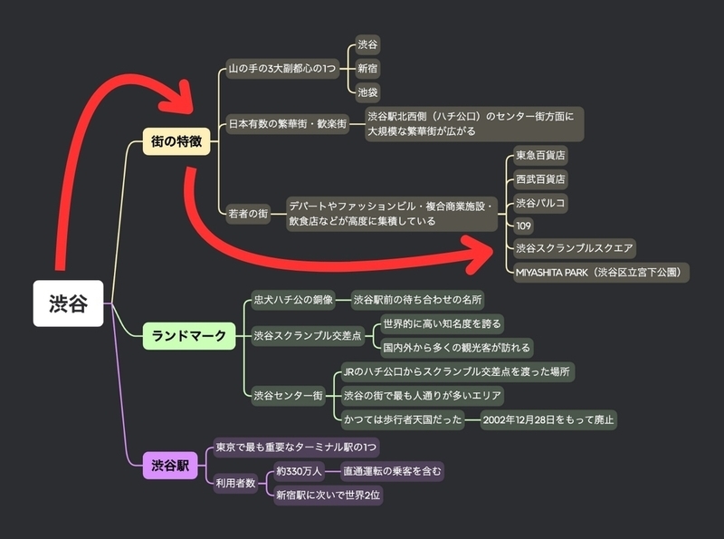 マインドマップ作成アプリXmindをメモアプリとしておすすめしたい - OpenWork Tech Blog